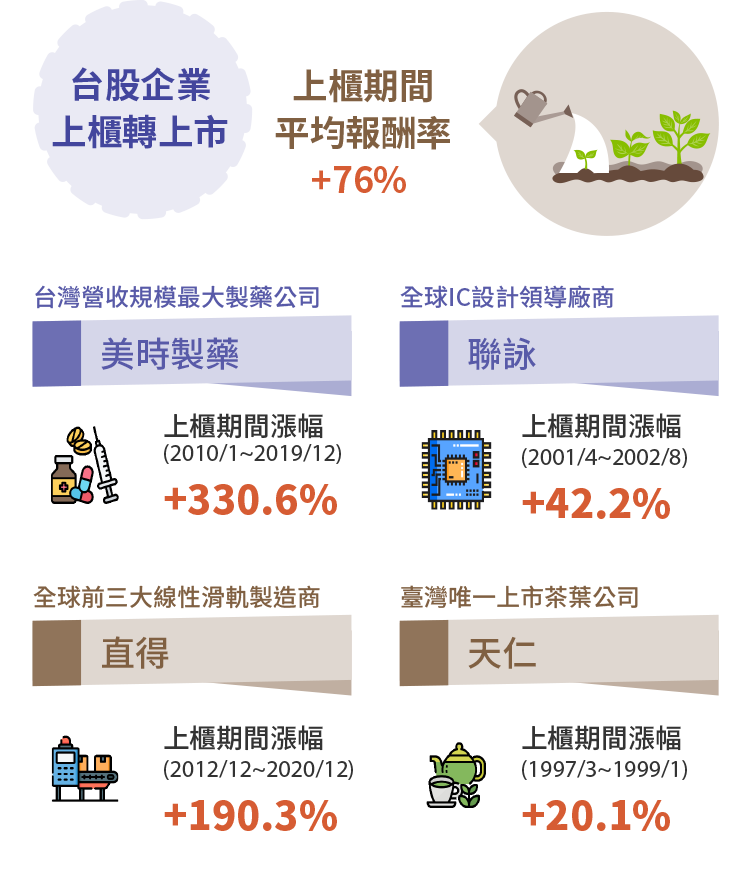 股市黑馬一次網羅 中信上櫃ESG 30 (00928)