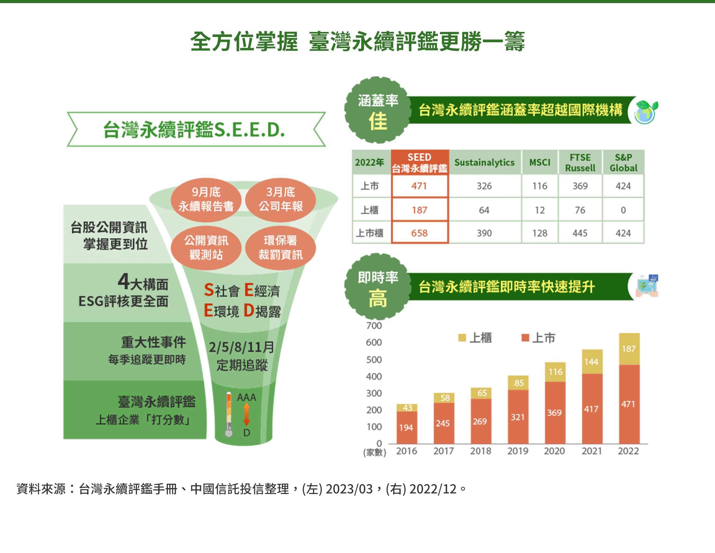 股市黑馬一次網羅 中信上櫃ESG 30 (00928)