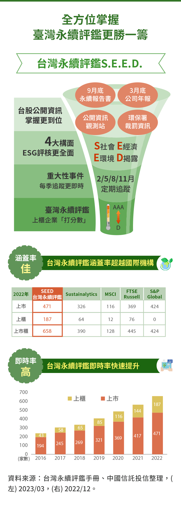股市黑馬一次網羅 中信上櫃ESG 30 (00928)