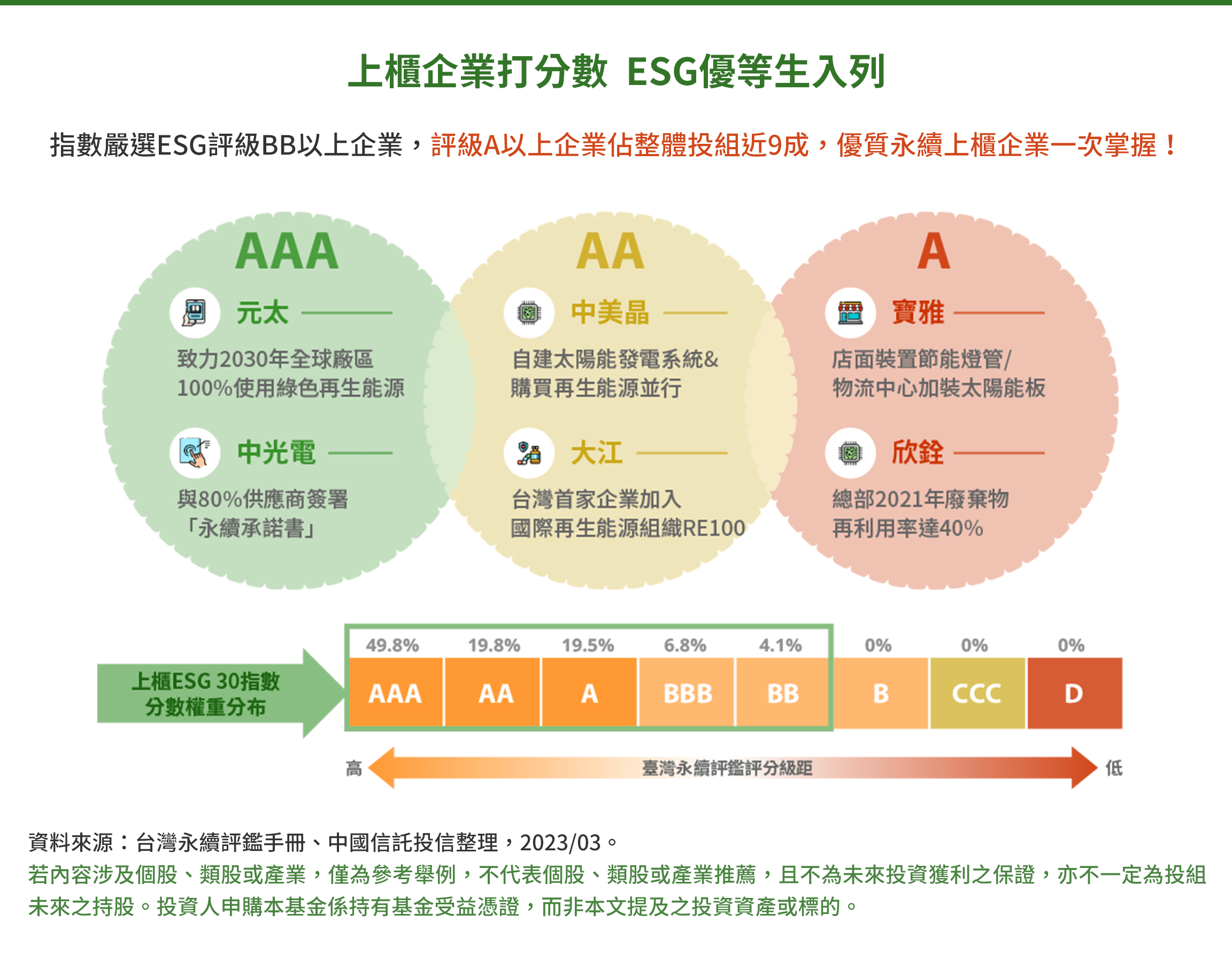 股市黑馬一次網羅 中信上櫃ESG 30 (00928)