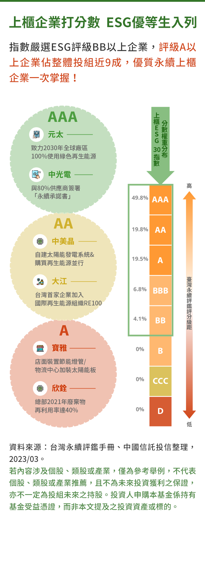 股市黑馬一次網羅 中信上櫃ESG 30 (00928)