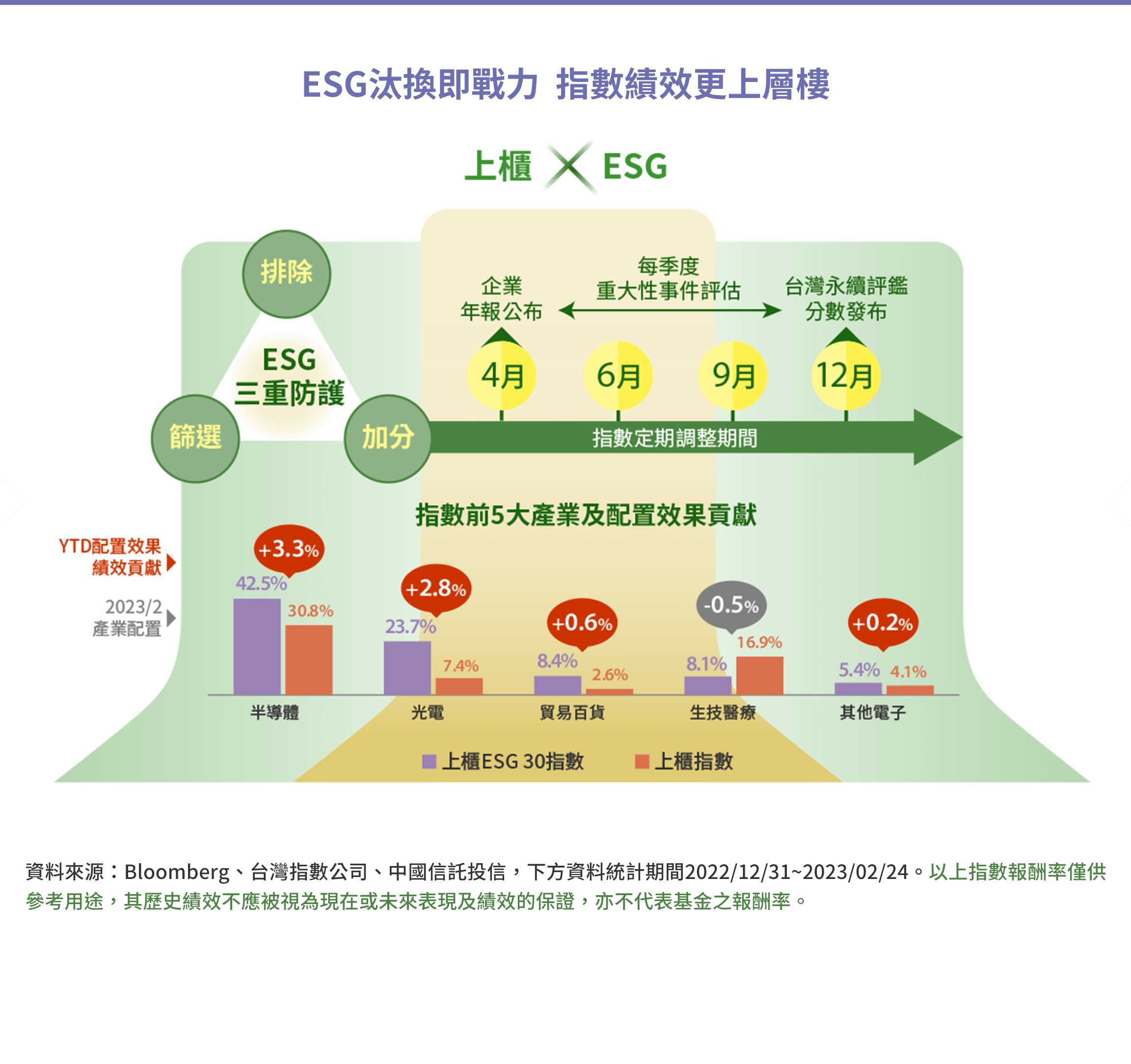 股市黑馬一次網羅 中信上櫃ESG 30 (00928)