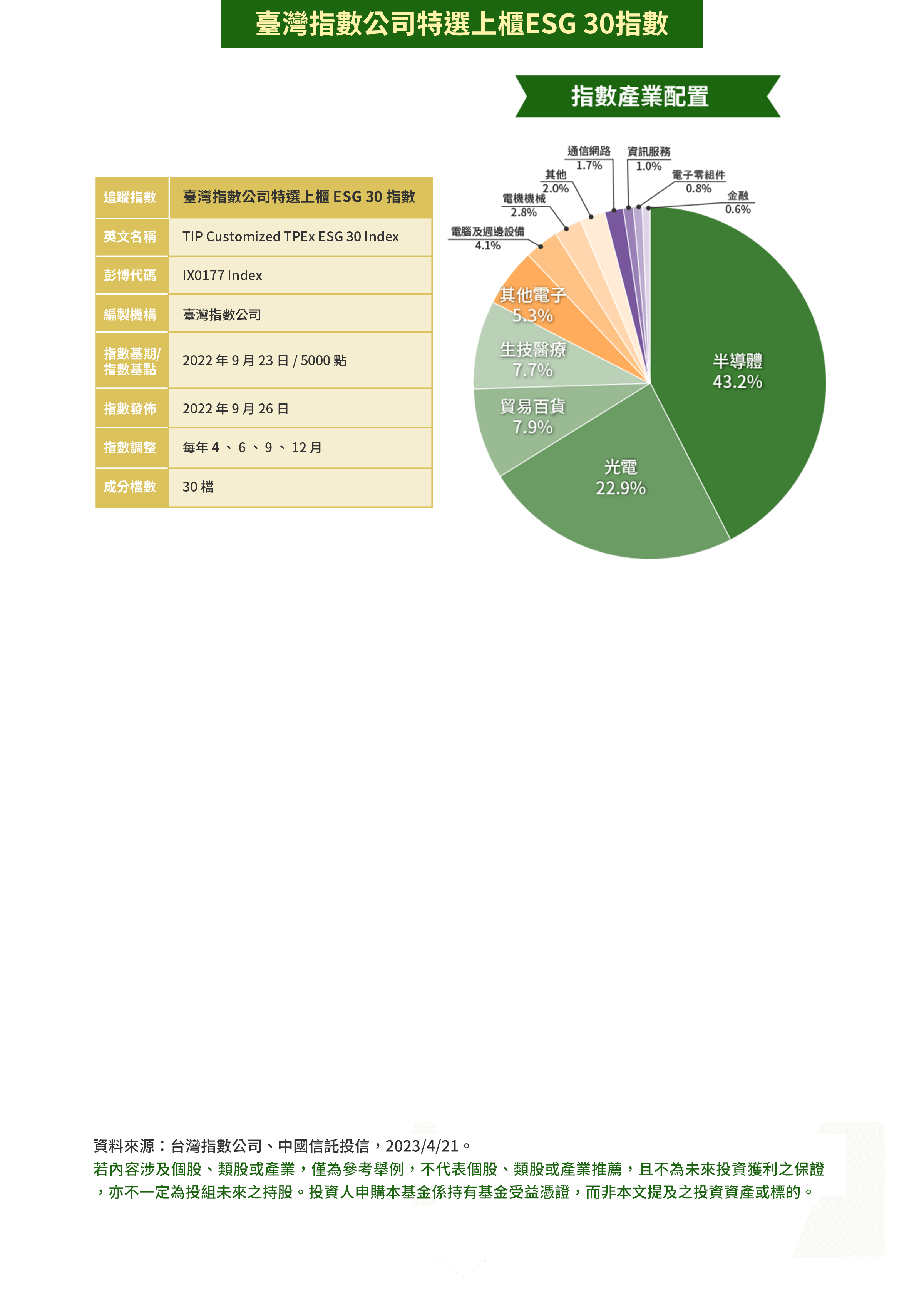 股市黑馬一次網羅 中信上櫃ESG 30 (00928)