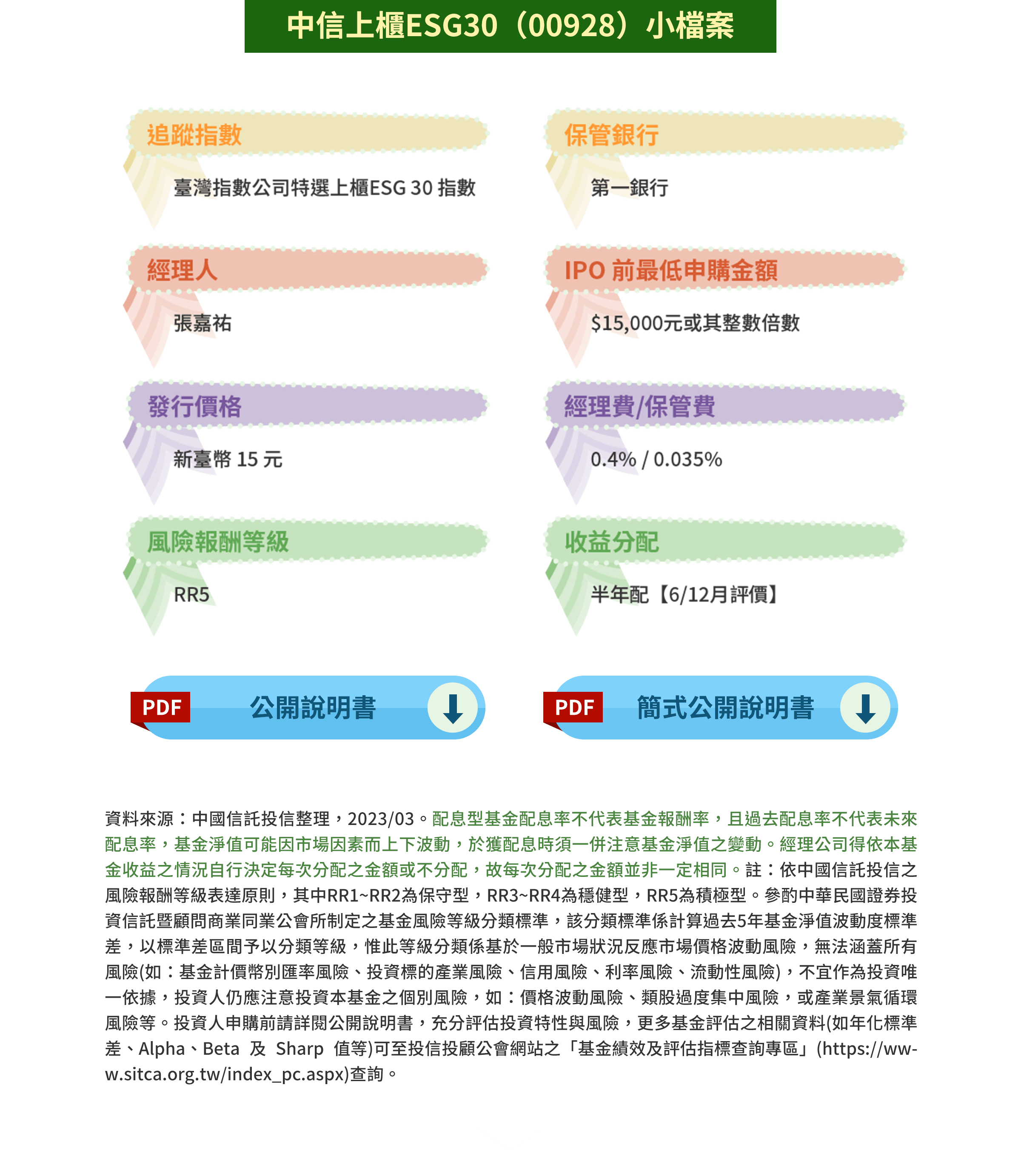 股市黑馬一次網羅 中信上櫃ESG 30 (00928)