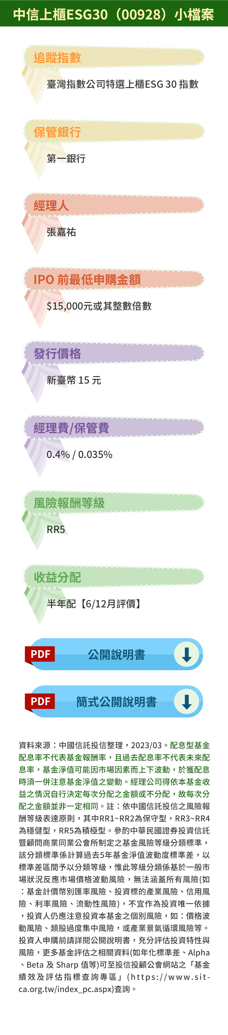 股市黑馬一次網羅 中信上櫃ESG 30 (00928)